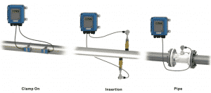 Ultrasonic Flow Meter - EIP Enviro Controls